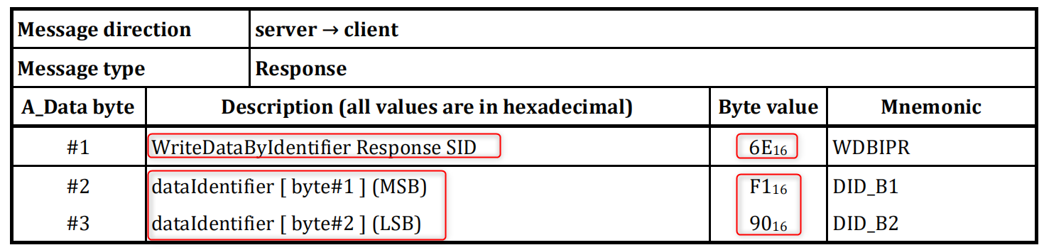 UDS服务基础篇之2E_uds2e服务-CSDN博客