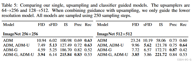 8、Diffusion Models Beat GANs on Image Synthesis-CSDN博客