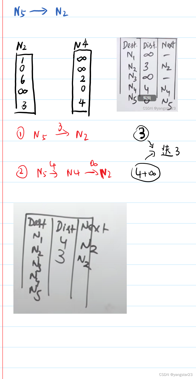 详细解读距离矢量路由算法distance vector routing-CSDN博客
