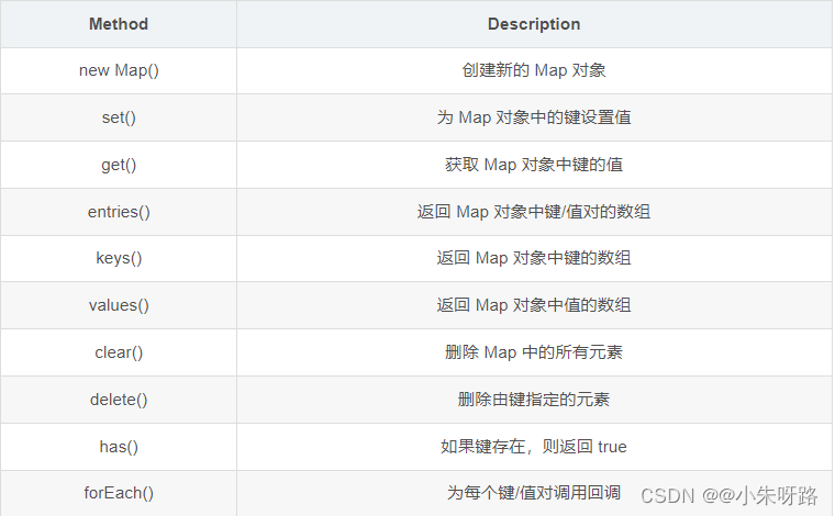 newMap和newSet_new map和new set-CSDN博客
