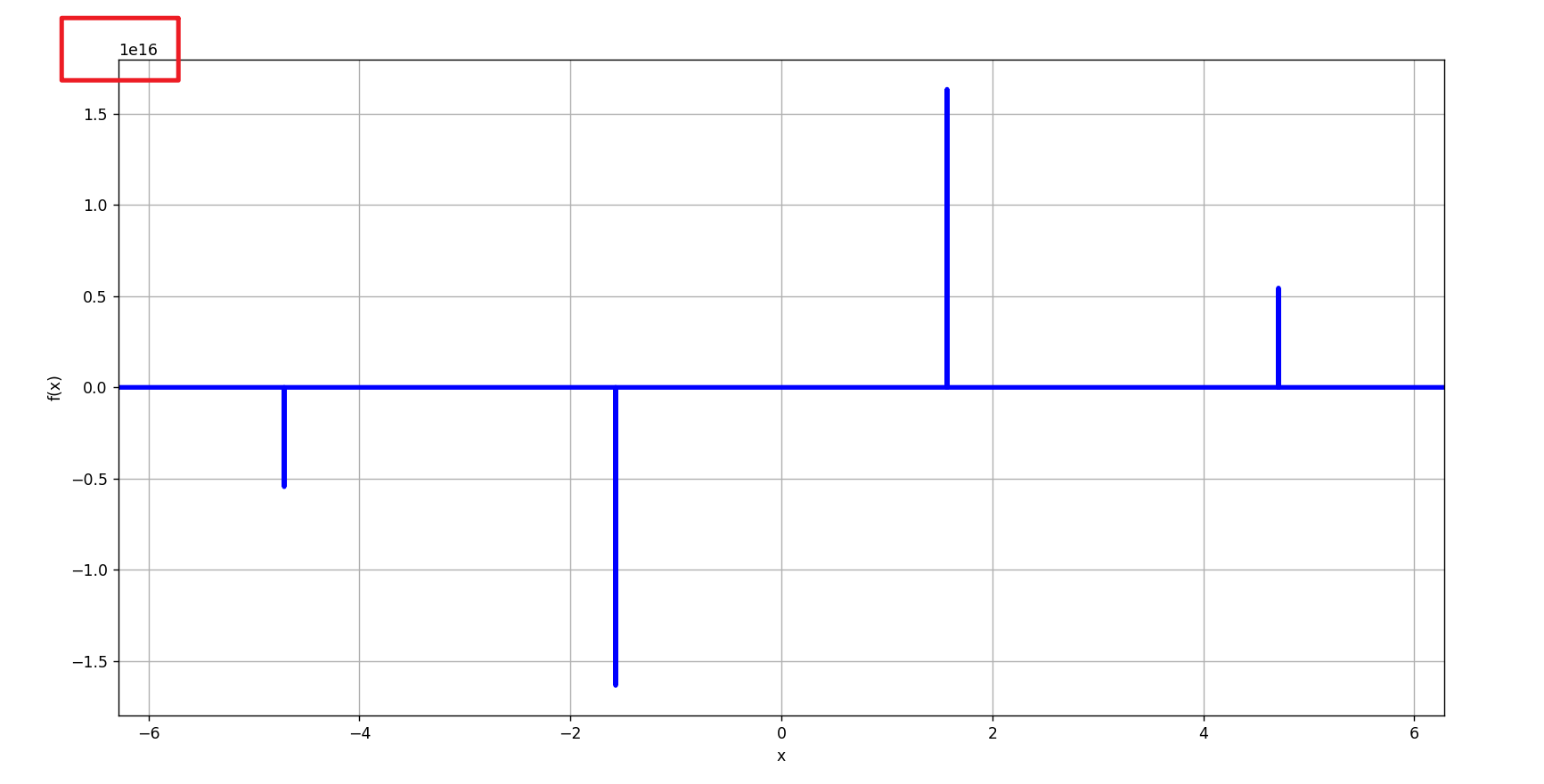 【数值计算库-超长笔记】Python-Mpmath库：高精度数值计算_python高精度计算库-CSDN博客