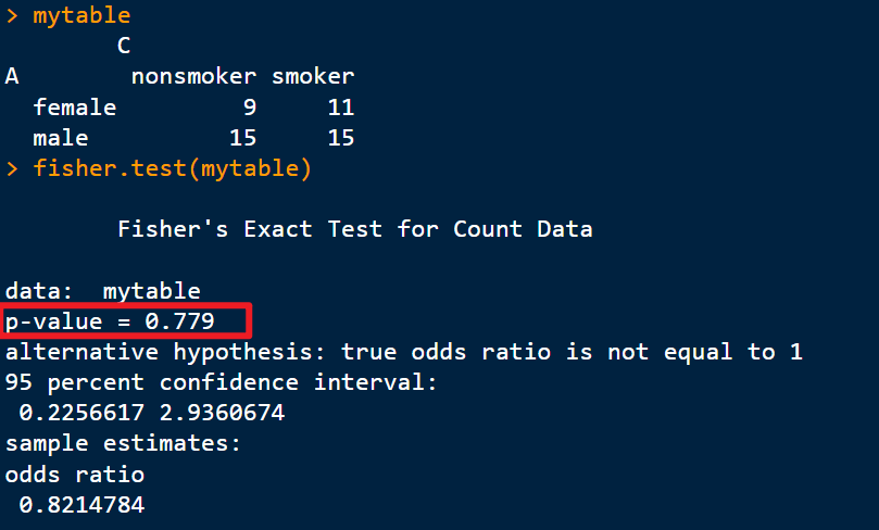 7. R语言【独立性检验】：卡方独立性检验、Fisher精确检验 、Cochran-Mantel-Haenszel检验_零假设h0的格式独立性检验-CSDN博客