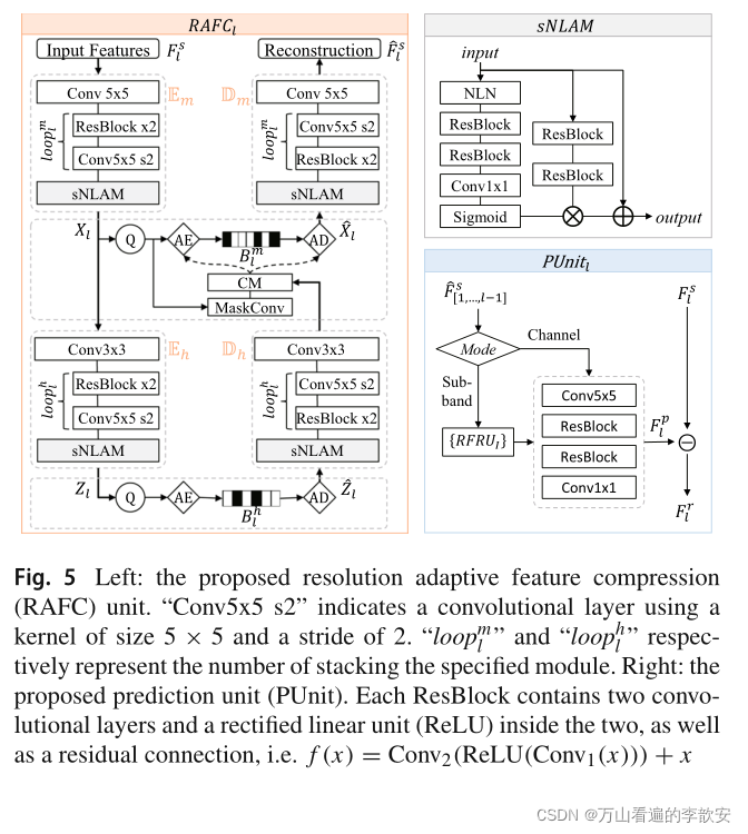 Semantics-to-Signal Scalable Image Compression with Learned Revertible Representations（IJCV2021 ...