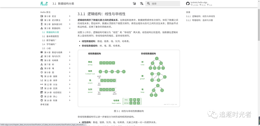 支持C#的开源免费、新手友好的数据结构与算法入门教程 - Hello算法_hello algo-CSDN博客