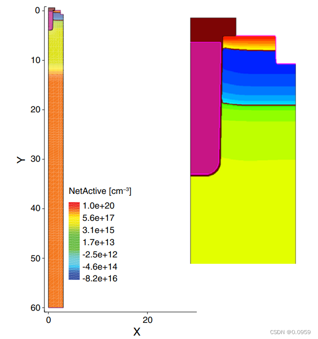 Sentaurus TCAD TGNMOS功率器件仿真笔记_sentaurus 双层offset mesh-CSDN博客