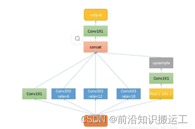 Semi-Supervised Video Salient Object Detection Using Pseudo-Labels_semi- supervised video ...