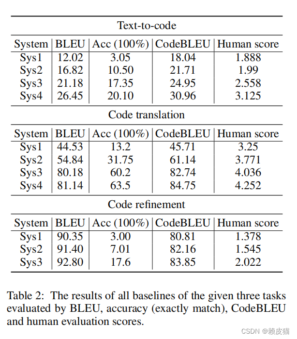 [paper note]代码生成评估模型-CodeBLEU原理分析-CSDN博客