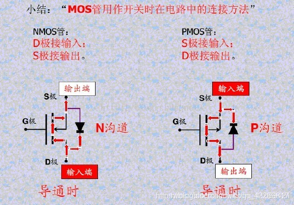 三极管、MOSE管的作用总结_mos管β值-CSDN博客