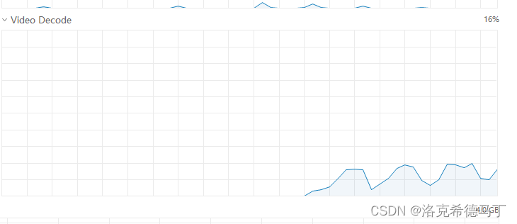 Windows11安装并使用Gstreamer-1.0_gstreamer windows-CSDN博客