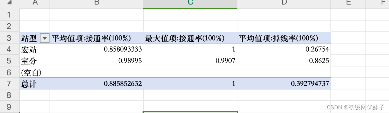 Excel进阶：数据透视表统计excel数据透视表统计次数csdn Csdn博客
