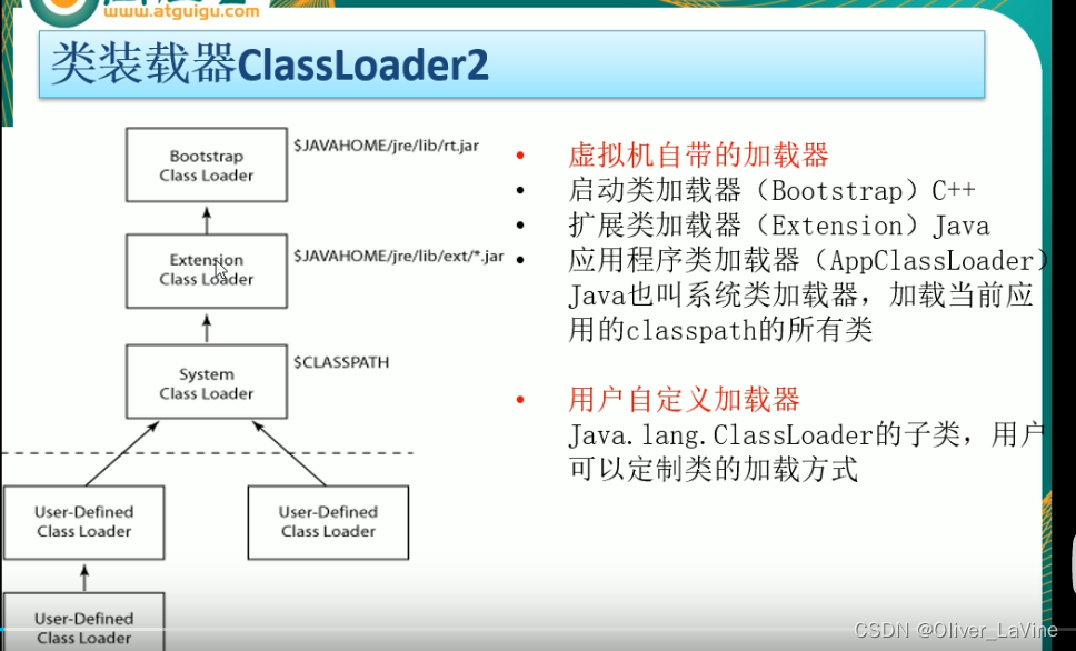Jvm运行java代码流程java在jvm上的执行流程 Csdn博客