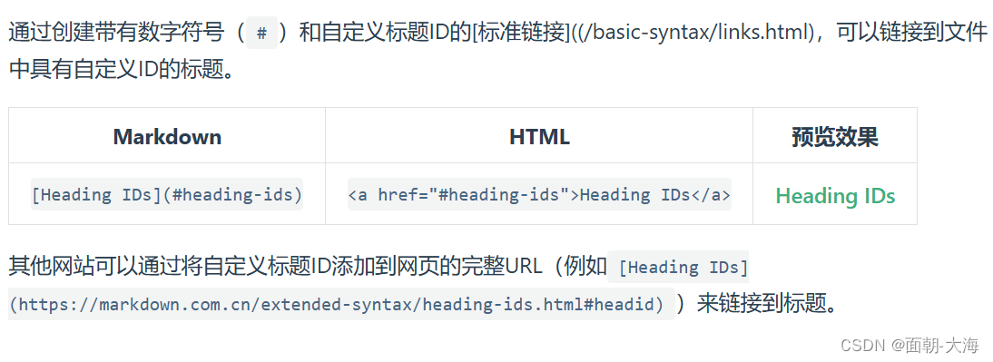 markdown_learning： markdown语法 -----在vscode中操作_vscode配置markdown-CSDN博客