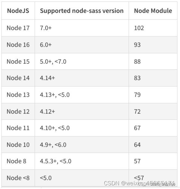 vue-cli2项目中使用scss_vue2 scss-CSDN博客