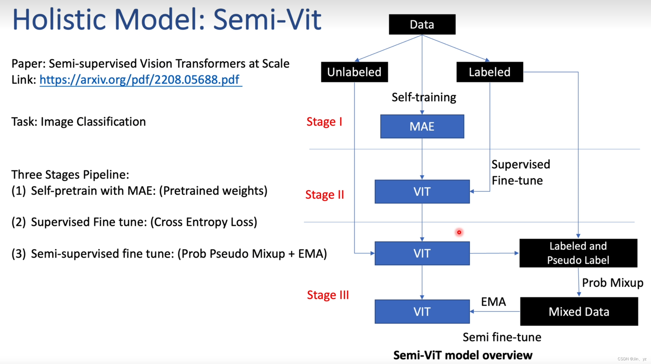 有监督学习、无监督学习、半监督学习和强化学习_toward fewer annotations:active-CSDN博客