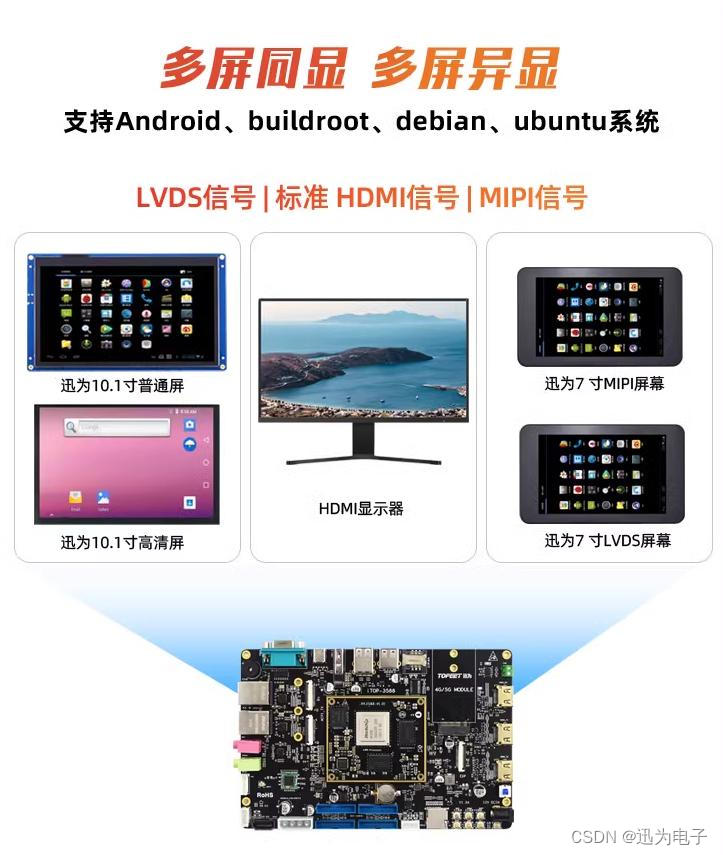 迅为iTOP-RK3588开发板多屏同显多屏异显异触_rk3588 vop mipi-CSDN博客