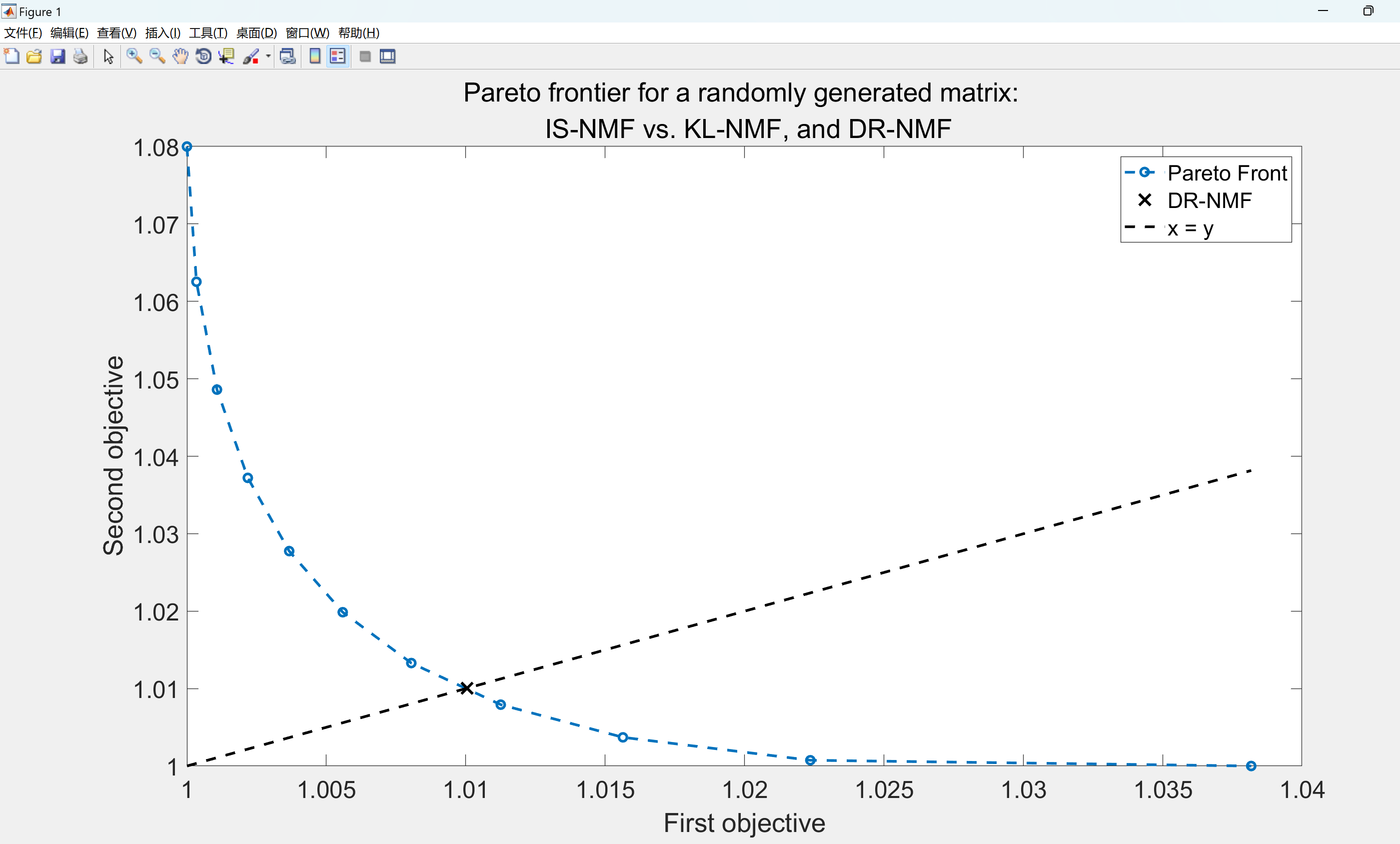 分布鲁棒和多目标非负矩阵分解研究（Matlab代码实现）_matlab非负矩阵分解-CSDN博客