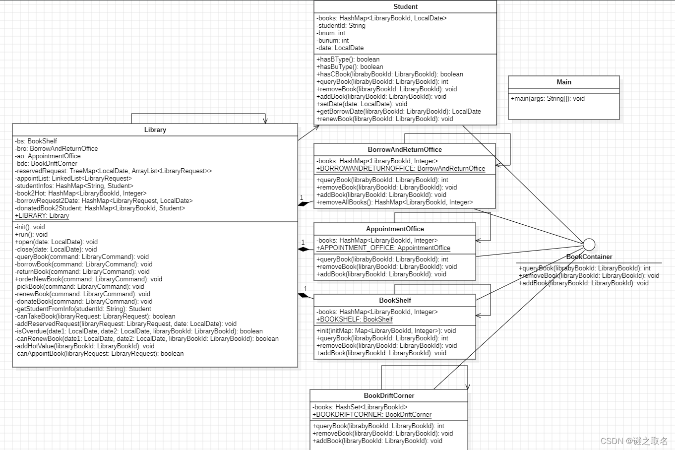 BUAA_OO_Unit4阶段总结暨OO课程总结-CSDN博客