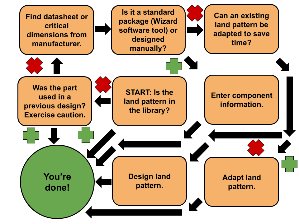 PCB Land Patterns_land pattern example-CSDN博客