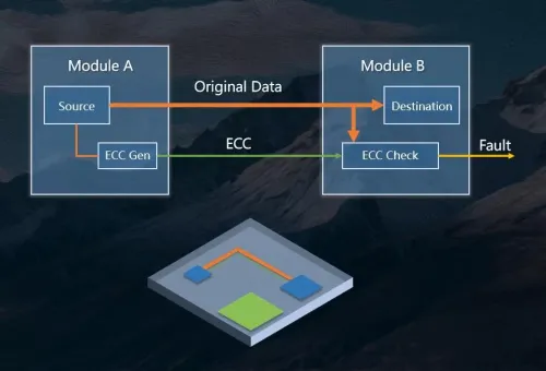 【转】芯片功能安全_数字IC-CSDN专栏
