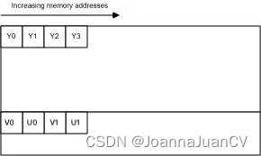 JPG图像转存为NV12格式_opencv i420 转 nv12-CSDN博客