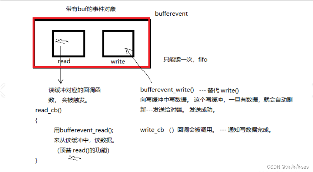 Libevent中bufferevent事件及常用的api函数 Csdn博客
