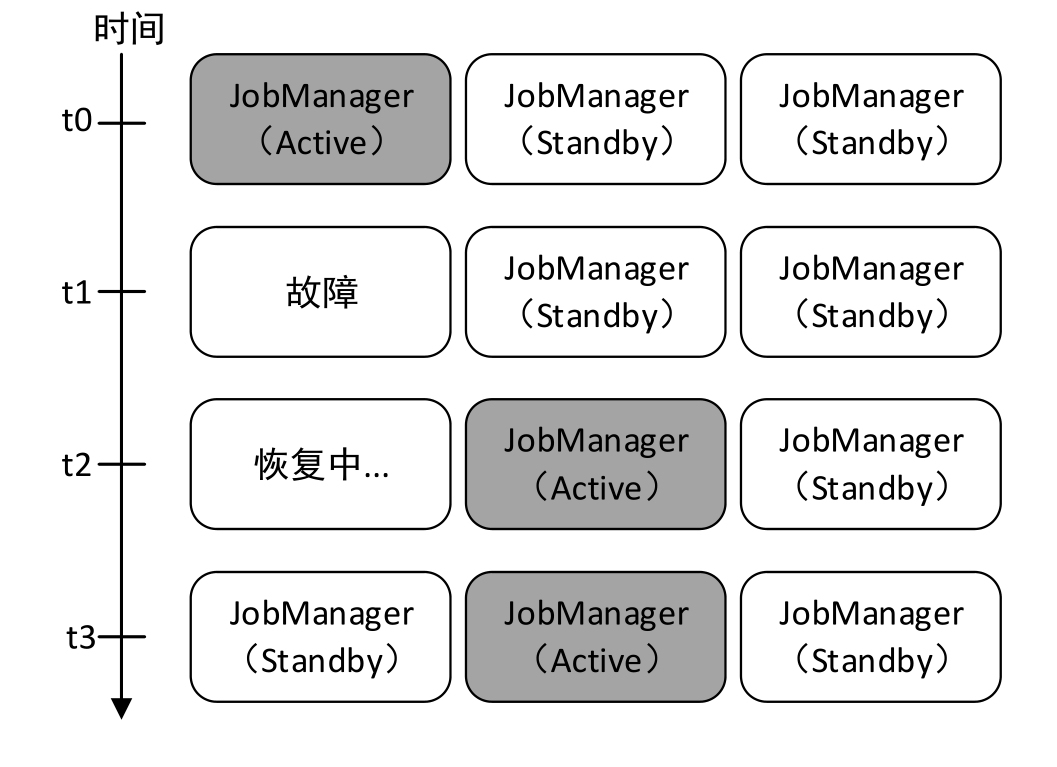 10分钟入门Flink--安装_安装flink-CSDN博客