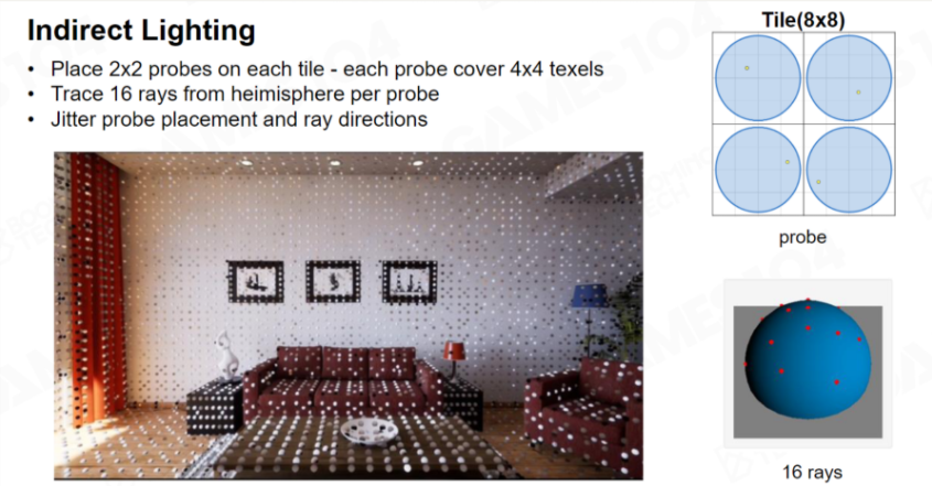 UE5.1 Lumen Indirect Diffuse Lighting分析_lumenscreenprobegather-CSDN博客