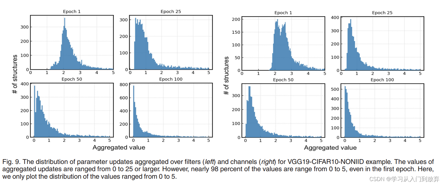FedSCR: Structure-Based Communication Reduction for Federated Learning阅读笔记_pfedscr 算法-CSDN博客