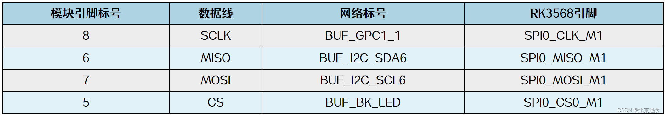 RK3568驱动指南｜第十六篇 SPI-第184章 初步认识SPI_rk3568 spi-CSDN博客