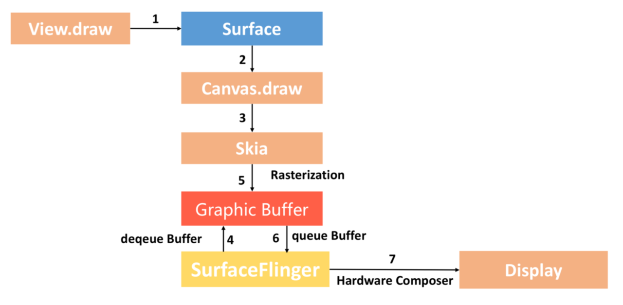 SurfaceFlinger源码摘要-CSDN博客