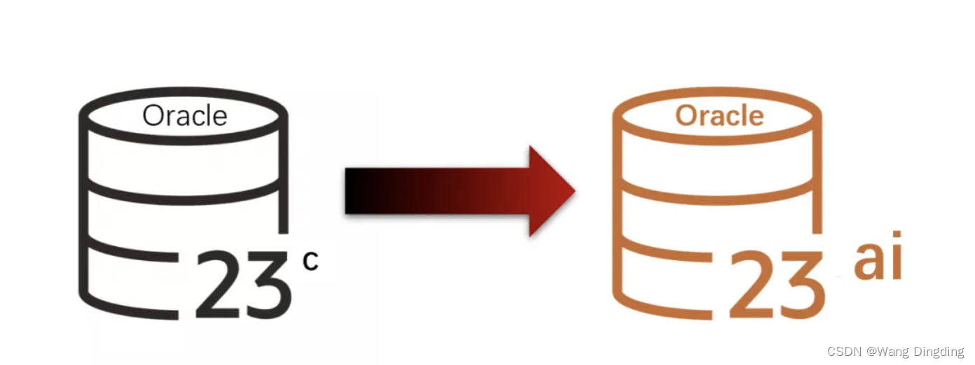 Oracle23ai来了，23爱，全能、超级巨兽..._oracle 23ai-CSDN博客