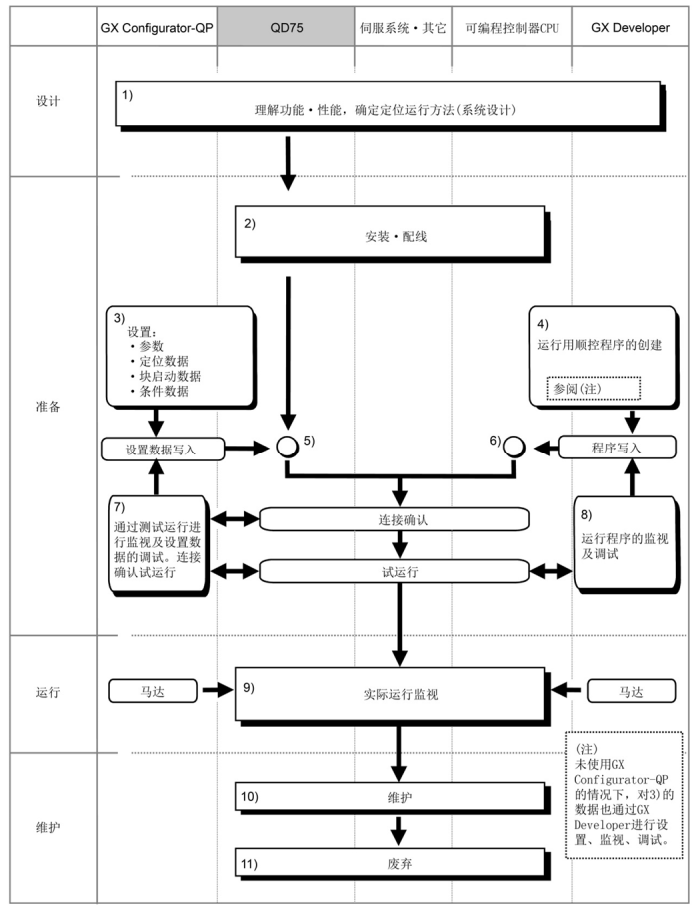 掌握三菱Q系列QD75运动控制模块_三菱qd75-CSDN博客