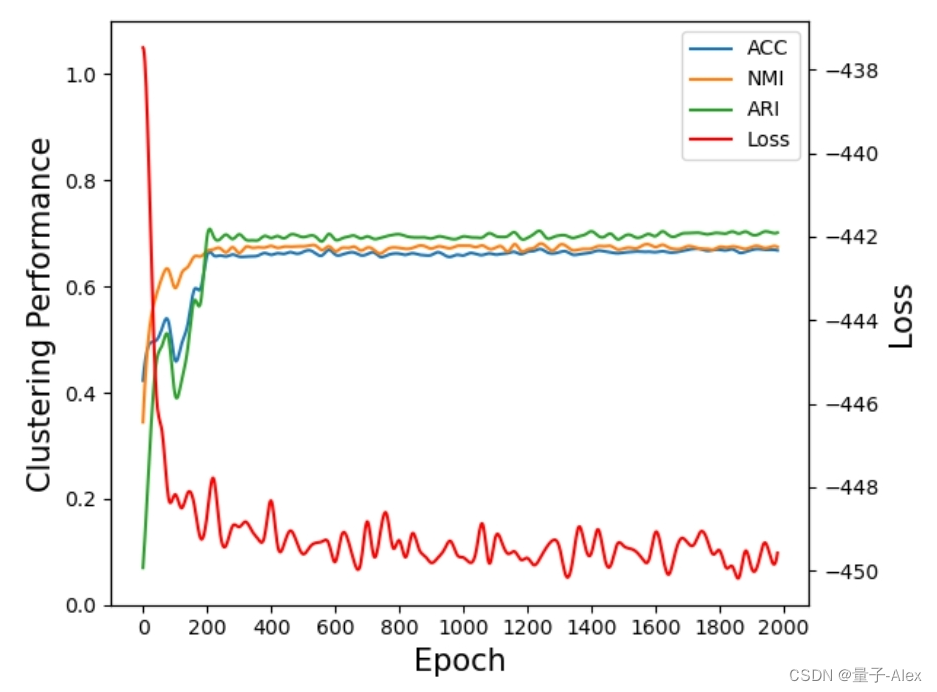 【多视图聚类】COMPLETER:Incomplete Multi-view Clustering via Contrastive Prediction_completer ...