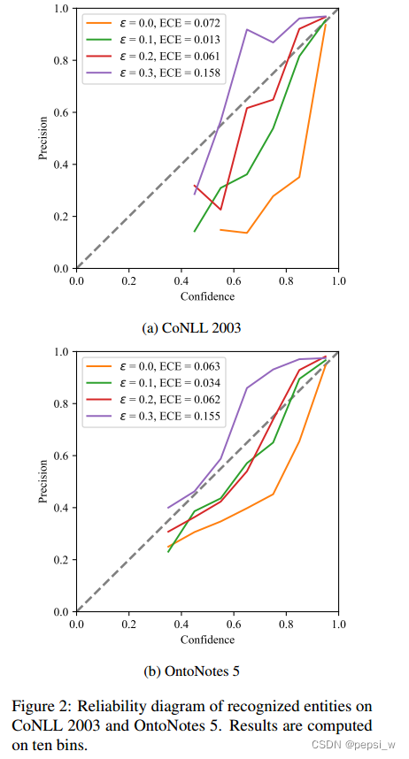 Boundary Smoothing for Named Entity Recognition-CSDN博客