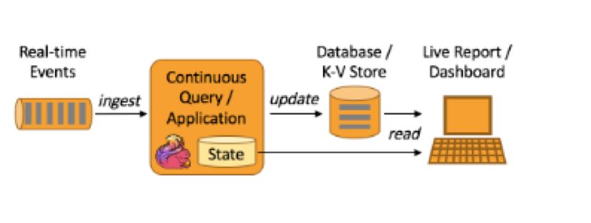 Spark Streaming 和 Flink 详细对比_flink和sparkstreaming的区别-CSDN博客