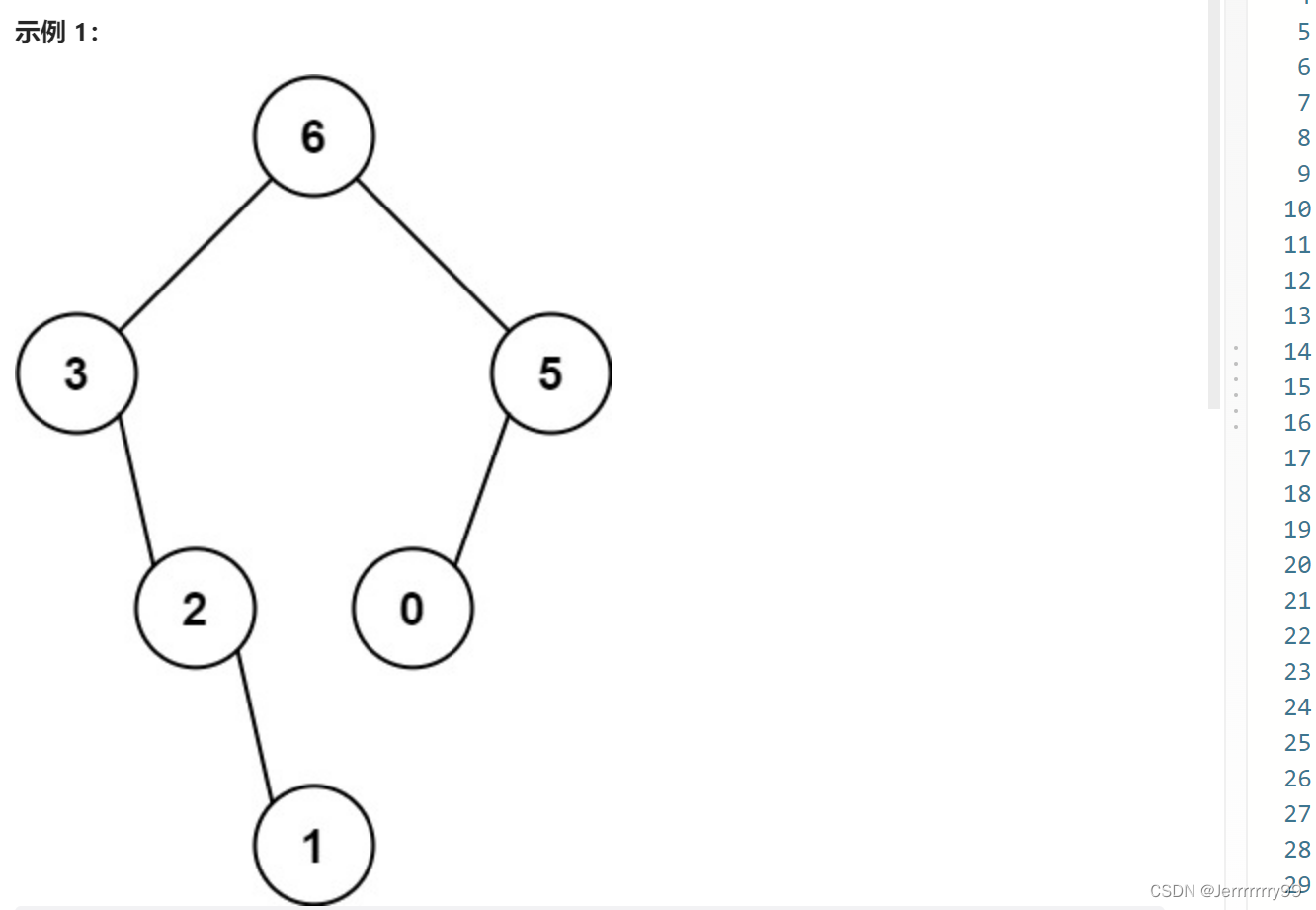 代码随想录算法训练营Day20|Leetcode617/654/700/98-CSDN博客