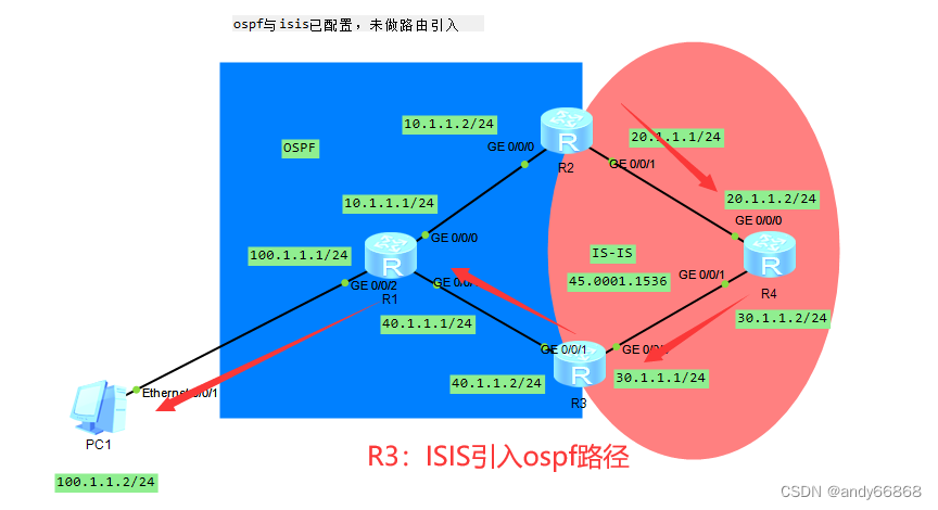 ospf与isis的次优路径及解决方法_ospf次优路径-CSDN博客