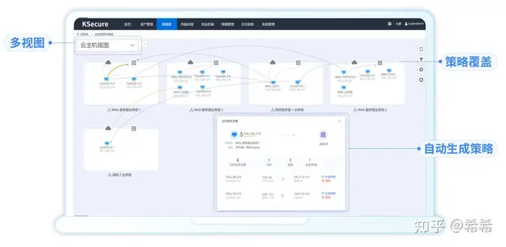 C9校级平台: 应对CentOS停更，平滑迁移KOS实战全记录！_c9>(k$ng-CSDN博客