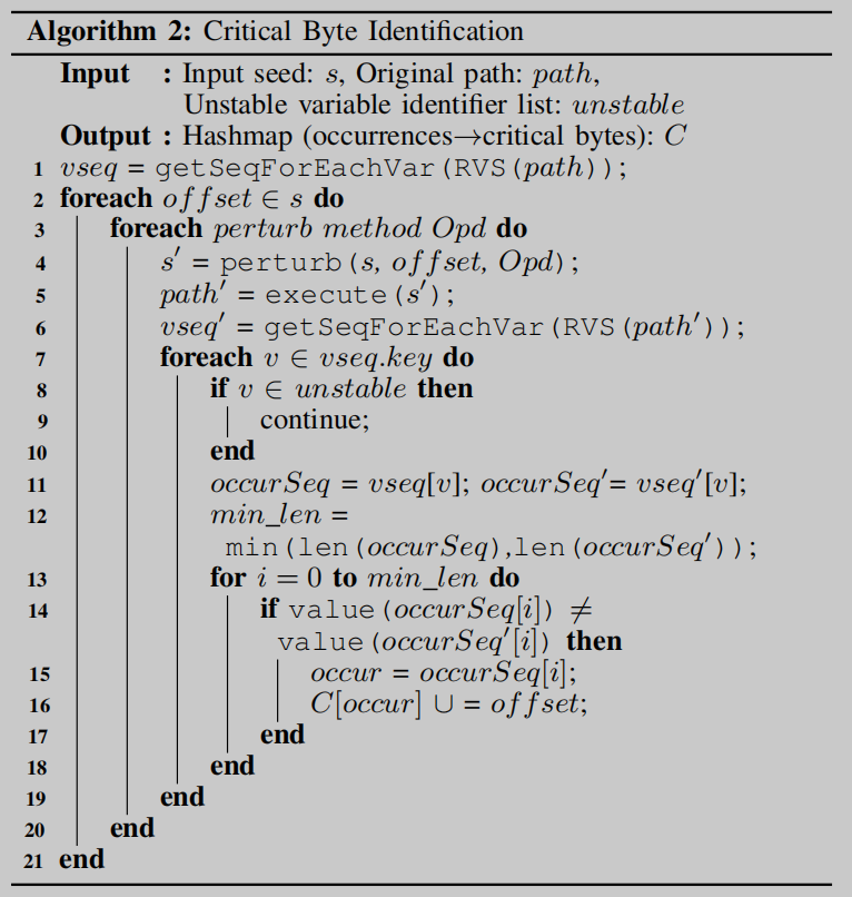 [论文分享] PATA: Fuzzing with Path Aware Taint Analysis-CSDN博客