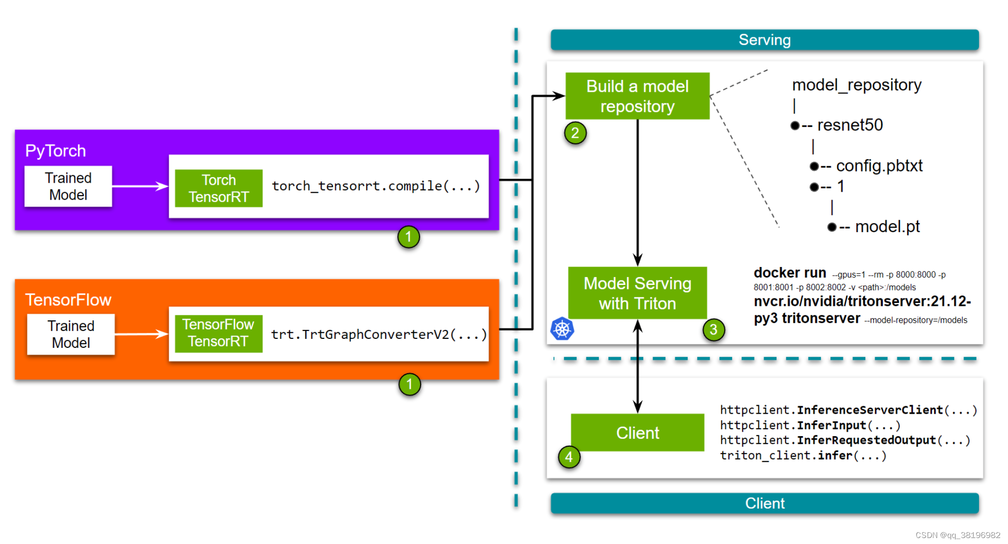 6.跑一下Triton官方教程_triton onnx-CSDN博客