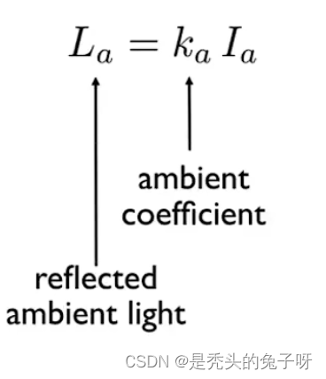 计算机图形学 着色（shader） 学习笔记_zbuffer算法完成立方体的表面着色-CSDN博客