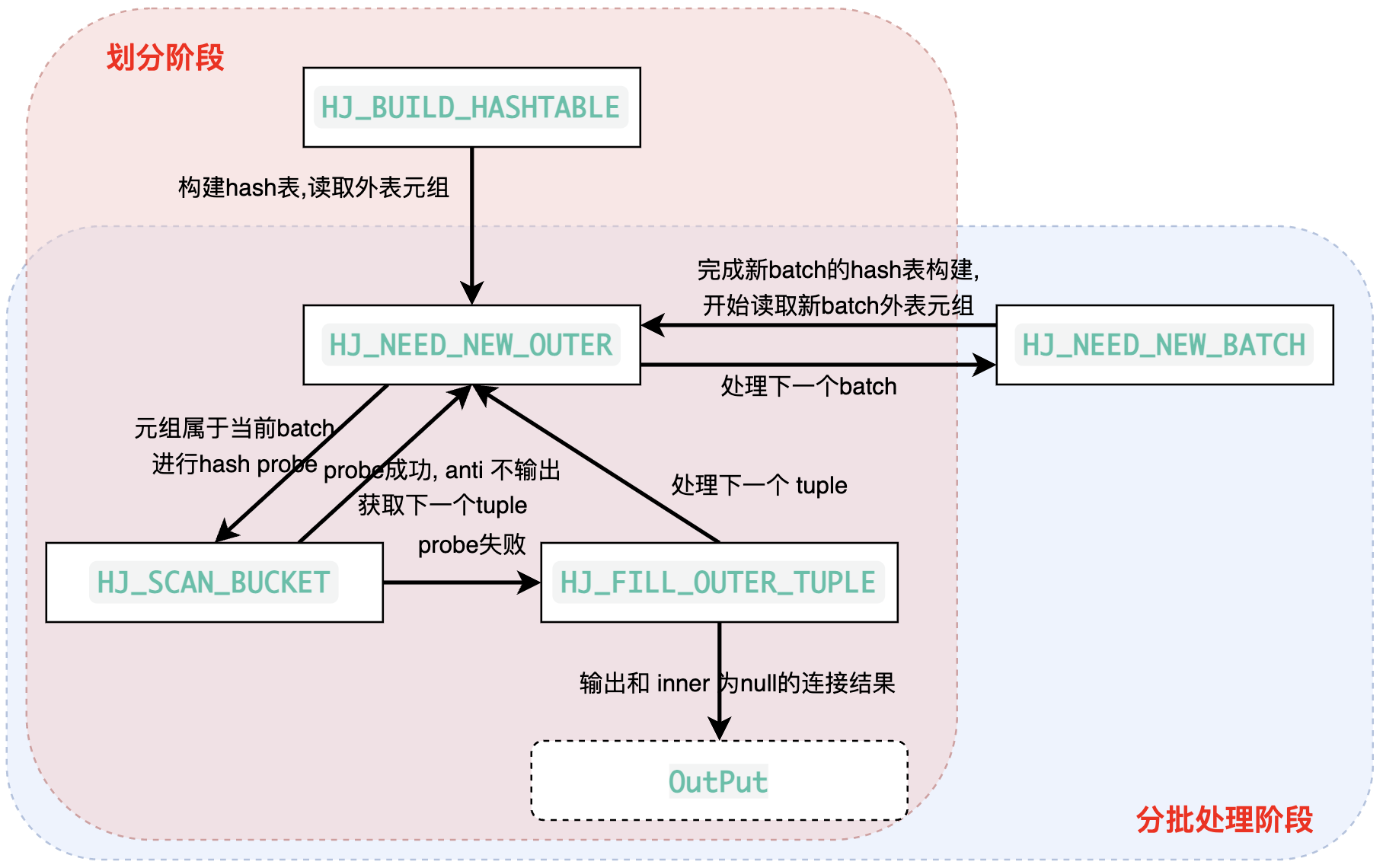 Hashjoin 在 Apache Arrow 和postgresql 中的实现postgresql利用hashjoin方法输出单张表 Csdn博客 5814