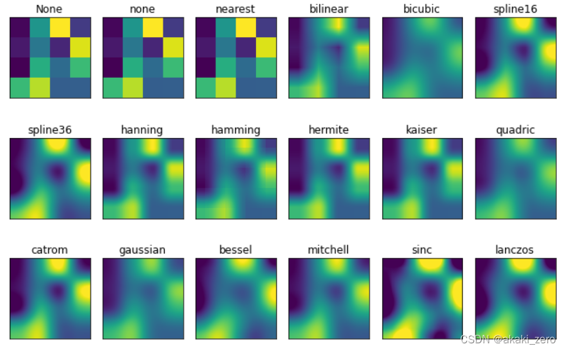 Matplotlib学习笔记 Task02：艺术画笔见乾坤_plt ax add line-CSDN博客