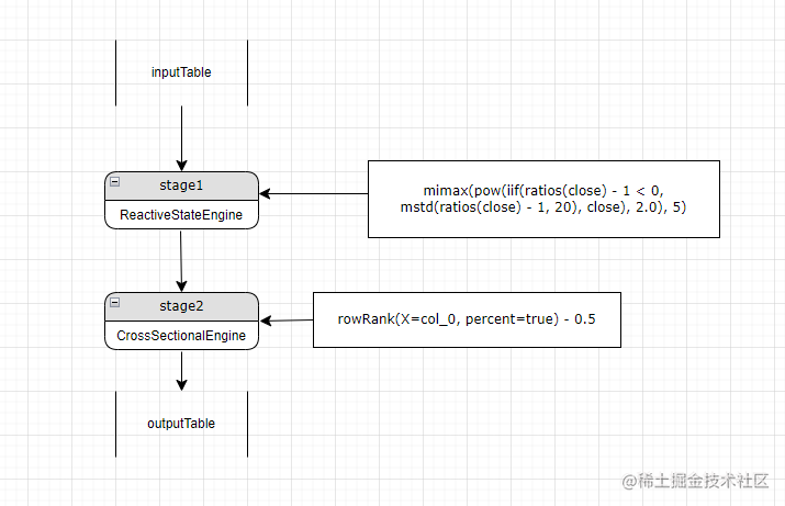 DolphinDB StreamEngineParser 解析原理介绍_sqlstreamengineparser-CSDN博客