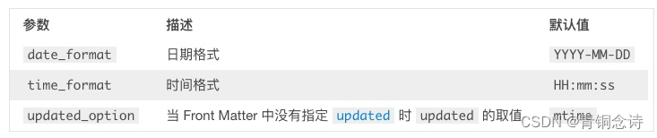hexo详细指南_hexo更改默认localhost访问地址-CSDN博客