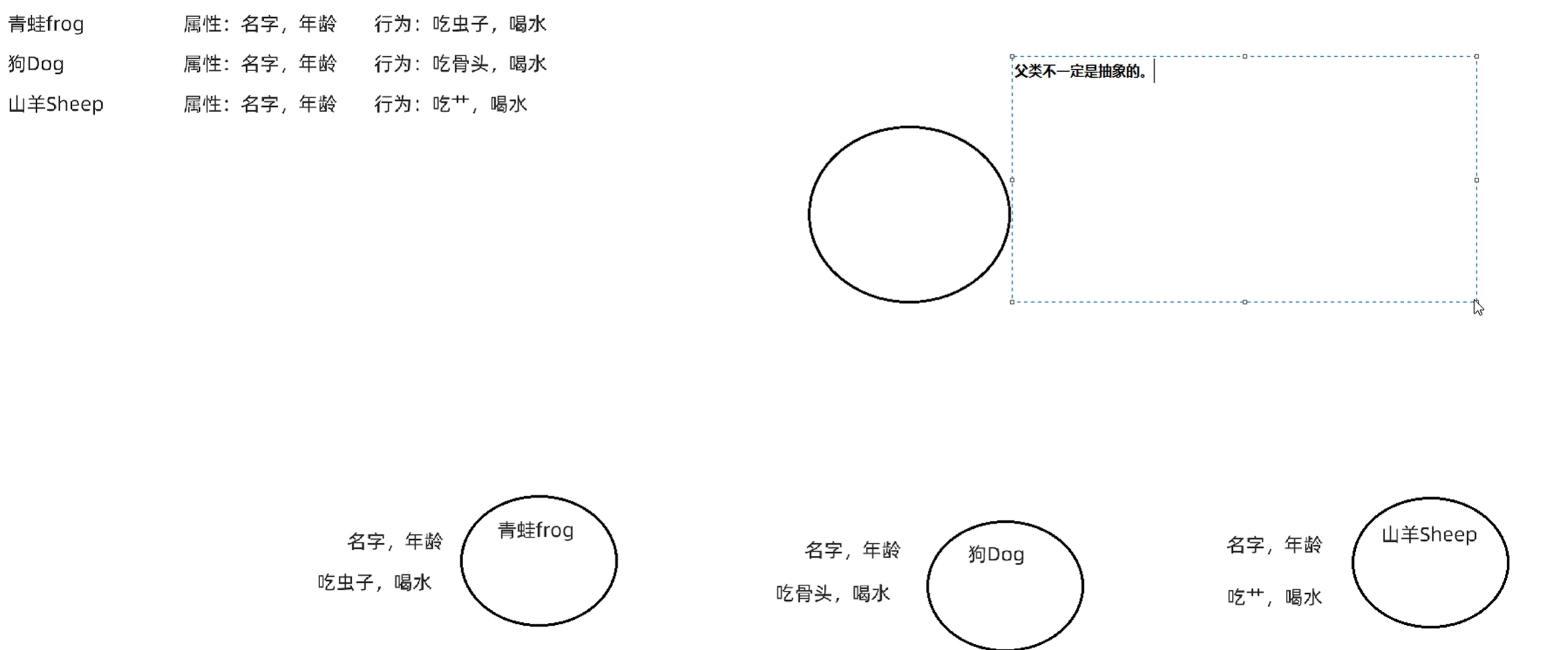 Java202303java学习笔记第二十三天 编写带有抽象类的javabean1编写带有抽象类的标准javabean类 Csdn博客 4285