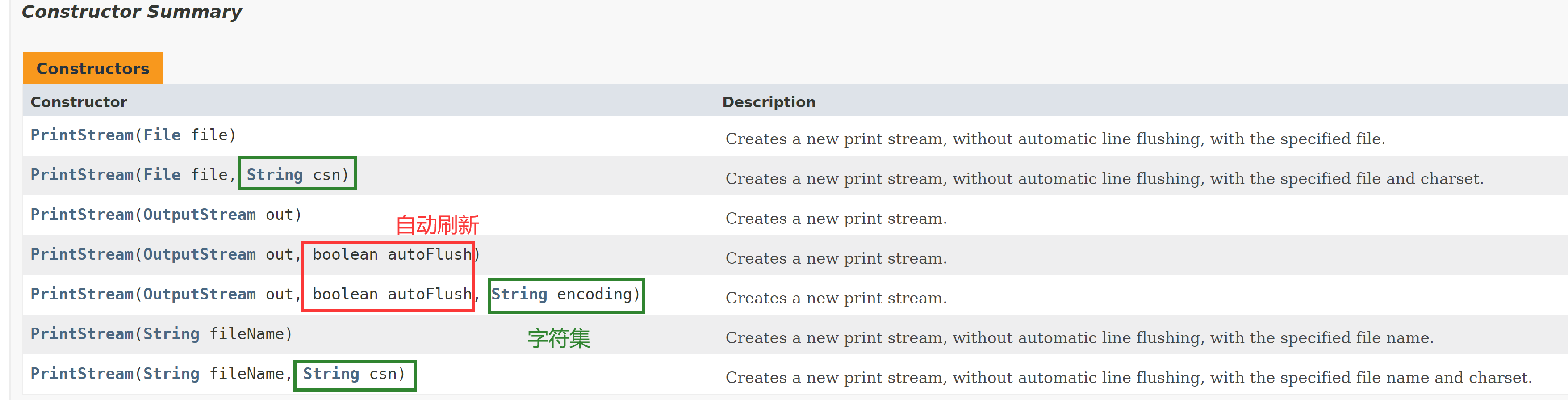 Java IO_打印流 尚学堂186-CSDN博客