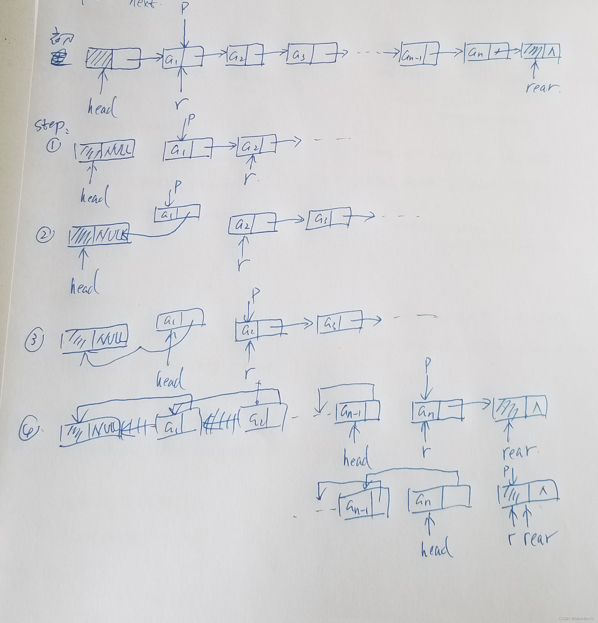 关于单链表的reverse算法，三指针法：_链表reverse-CSDN博客