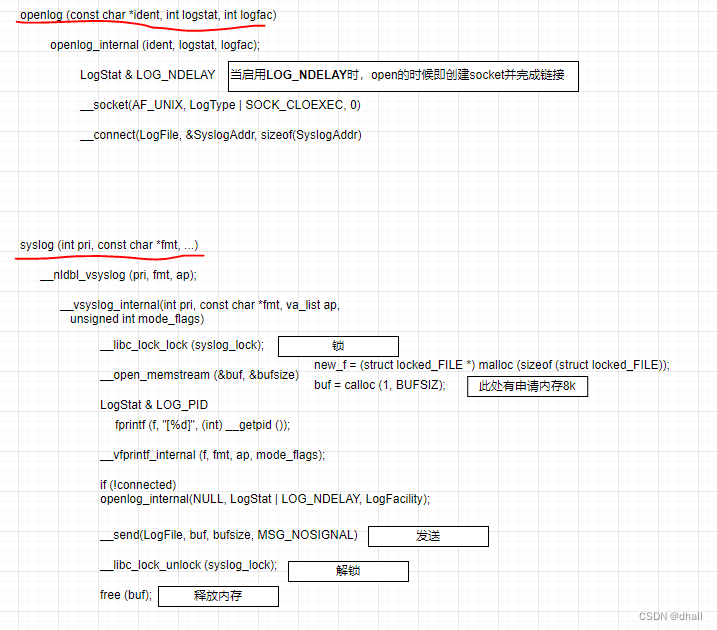 journal和rsyslog的恩怨情仇_journal syslog-CSDN博客