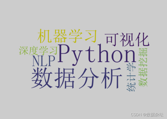 Python数据分析实战 对列表里面的元素绘制词云图(附源码和实现效果) List文件如何画词云图 Csdn博客
